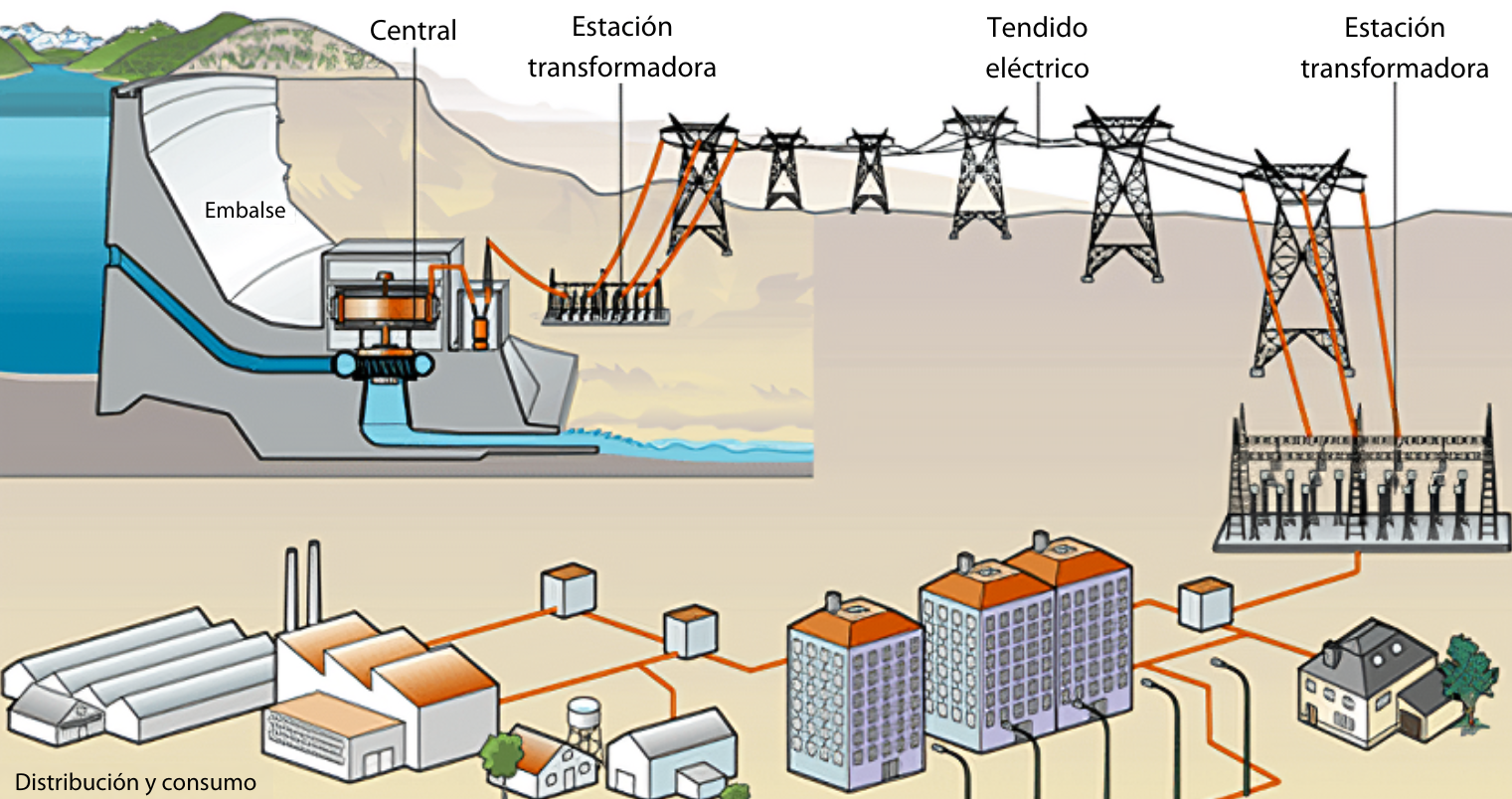 ¿Qué son las torres eléctricas o torres de transmisión? - ELECTROCOM INGENIEROS